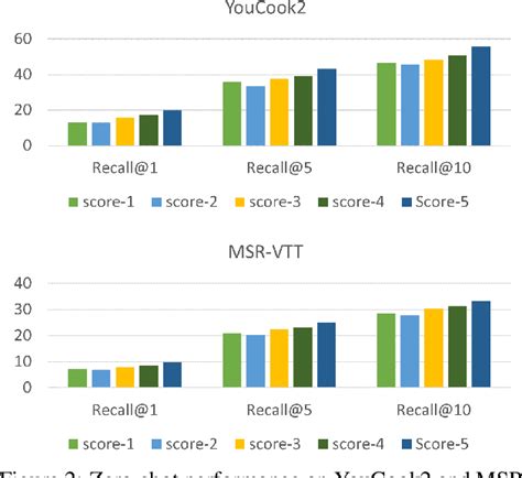 Taco Token Aware Cascade Contrastive Learning For Video Text Alignment