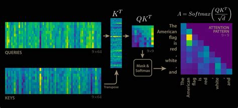 Blazeface A Machine Learning Model For Fast Detection Of Face Positions And Key Points By