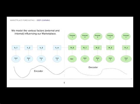 Ubers Machine Learning Blog Reasontown