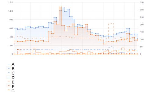 Dots Points And Dashed Lines Displayied On The Legend Grafana Grafana Labs Community Forums
