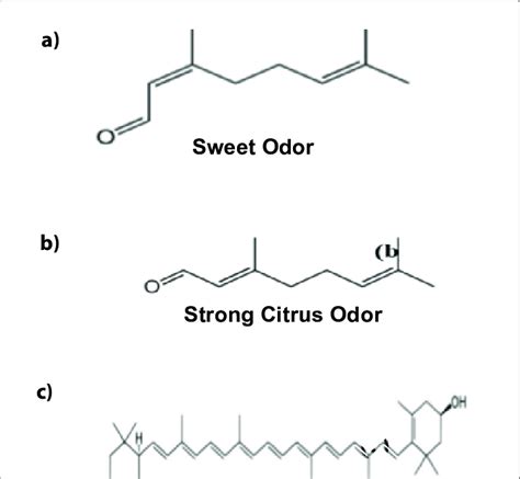 A Chemical Structure Of Neral Citral α B Chemical Structure Of