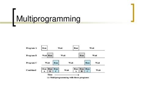 Process Management Information Maintained By Os For Process Management
