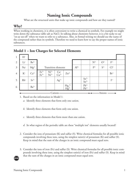 Naming Ionic Compounds 1 Naming Ionic
