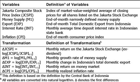 Table 1 From Relationship Between Macroeconomic Variables And The