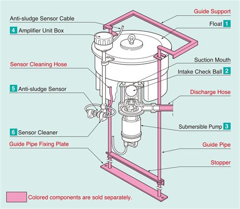Floating Decanters Fhp Series