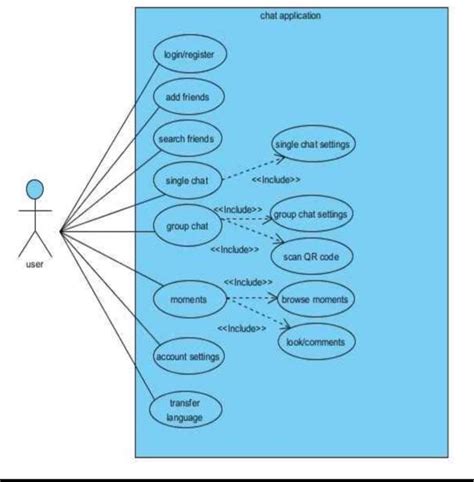 Detail Contoh Use Case Diagram Penjualan Koleksi Nomer