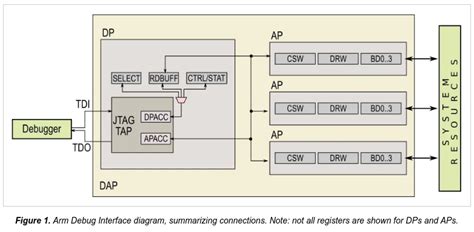 Debug Via Swd And Jtag · Portapack Mayhemmayhem Firmware Wiki · Github