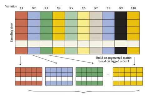 Schematic Diagram Of Constructing Augmented Matrix With Different