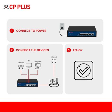 Cp Plus 42 Port Poe With 2 Uplink Port Switch For Cctv Camera And Networking At ₹ 1499piece