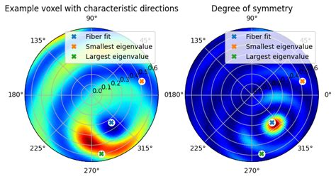 Zonal Harmonics 2 Step Reconstruction Workflow — Mumott Documentation