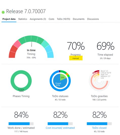 Measuring Project Progress The Calculation Formulas Twproject Com
