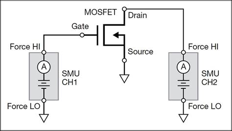 Simplifying Complex Measurements With A Source Measure Unit