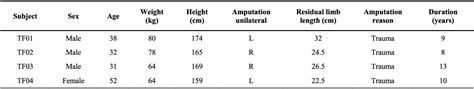 Table Iii From An Improved Extreme Learning Machine Elm Algorithm For Intent Recognition Of