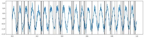 Spike Lfp Coupling — Analysis Of Electrophysiological Data In Neuroscience