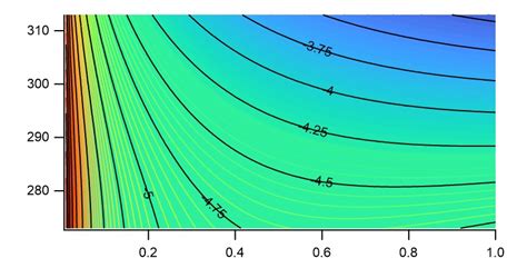 How Can I Fill The Contour Plot Correctly Igor Pro By Wavemetrics