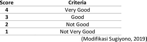Guidelines For Scoring On The Validation Sheet Questionnaire Download