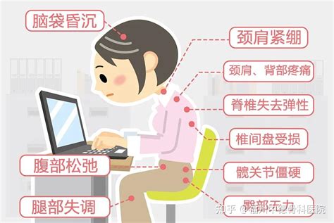肩颈总是酸痛一直都紧绷感怎么缓解？ 知乎