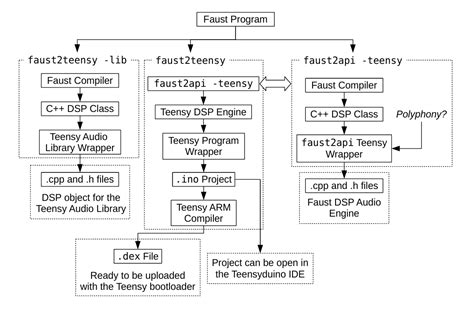 Ccrma Colloquium 2019 Real Time Audio Digital Signal Processing With