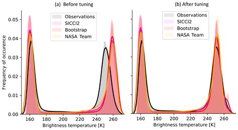 Tc The Arctic Ocean Observation Operator For 6 9 Ghz Arc3o Part 2 Development And Evaluation
