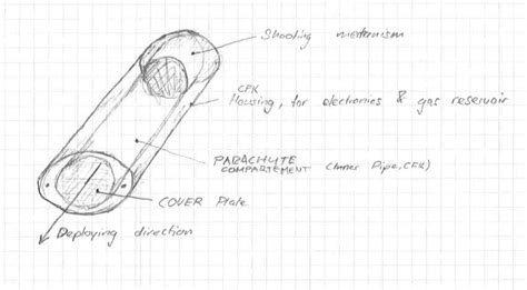 Automatic Paragliding Emergency Parachute Create The Future