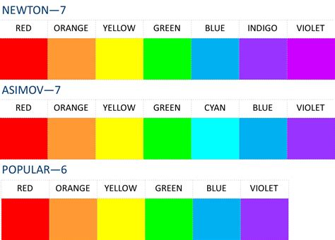 Blue Yellow Indigo Red Black At Kate Ogilvy Blog