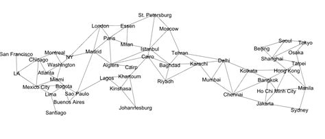 My Submission To The University Of Illinois At Urbana Champaigns Data