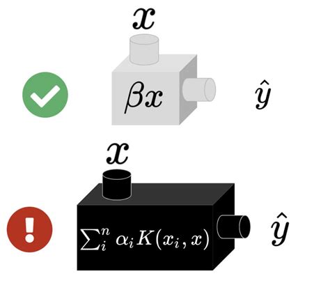 Datascience Ml Ai Data Science Dojo