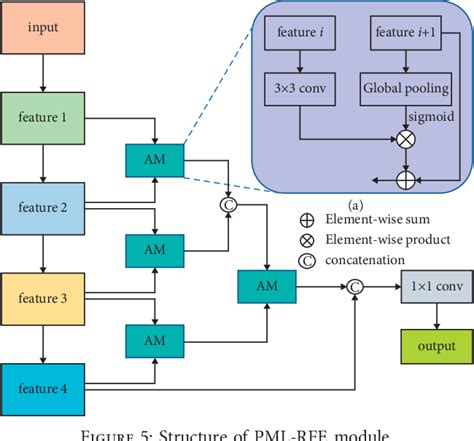 Figure 1 From A Chinese Named Entity Recognition Model Of Maintenance