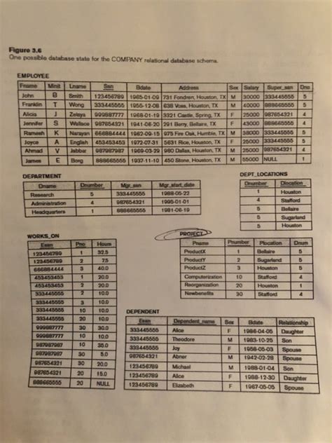 Solved Figure 36 One Possible Database State For The