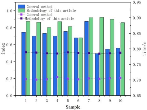 Translation Recognition Comparison Analysis Download Scientific Diagram