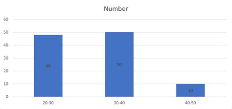 Histopathological Patterns In The Endometrial Biopsy Of Patients Presenting With Abnormal