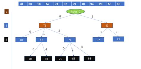 哈希树 Hashtree Csdn博客