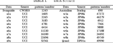 Table I From An Smo Approach To Fast Svm For Classification Of Large