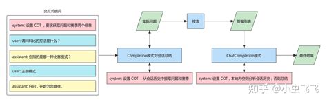 基于大语言模型构建知识问答系统 知乎