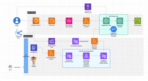 Advanced Anomaly Detection To Identify Insider Threats Proofpoint Us