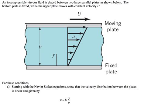 solved an incompressible viscous fluid is placed between two