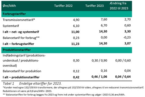 Fr Expose Tariffs As Attributes · Issue 187 · Mtrabenergidataservice · Github
