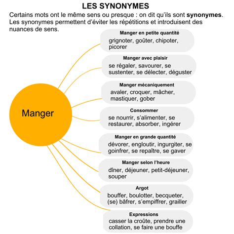 50 Synonymes Pour Situation Assertivité Définition Traduction Et
