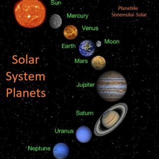 Planetele Sistemului Solar Solar System Planets Golabz