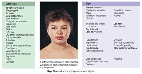 Hypothyroidism Symptoms