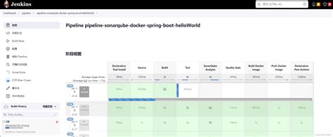 Devops之jenkins 集成 Sonarqube 、gitlab实现代码自动提交质量检测gitlab Sonar提交前检查 Csdn博客