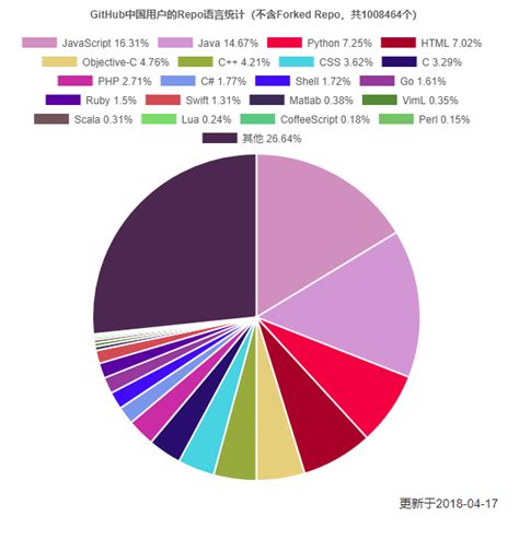 C 与java的对决！ 知乎