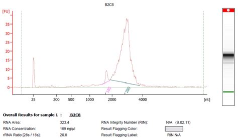 177 Questions With Answers In Bioanalyzer Science Topic