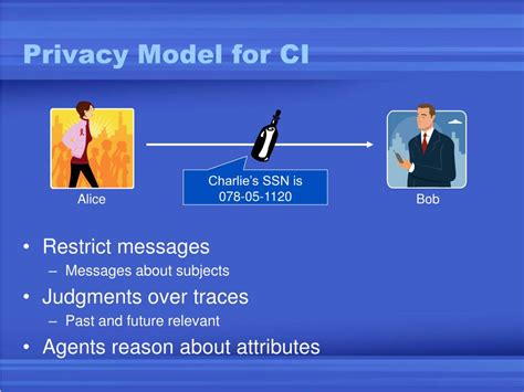 Ppt Privacy And Contextual Integrity Framework And Applications Powerpoint Presentation Id