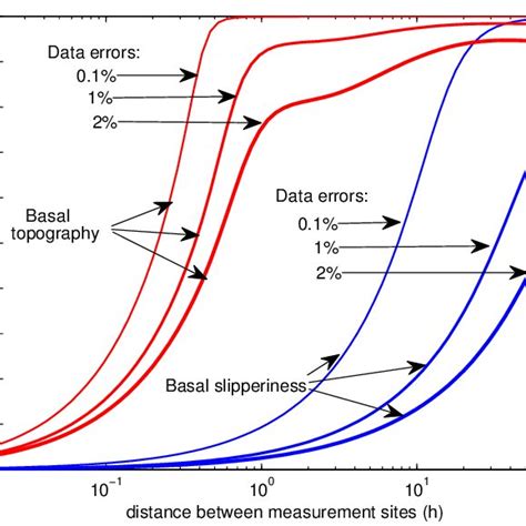 Typical Examples Of Seismic Moment Tensors In “beach Ball” Notation