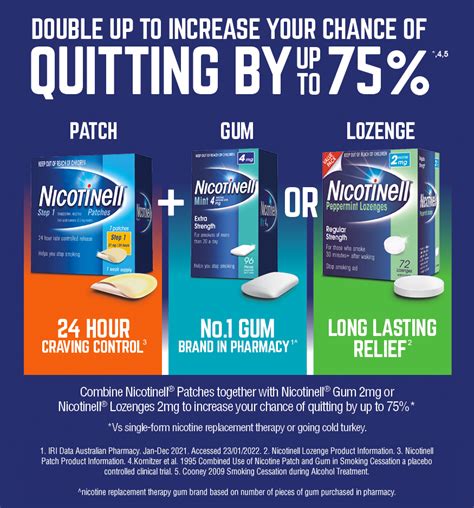 Nicotinell Perrigo Australia