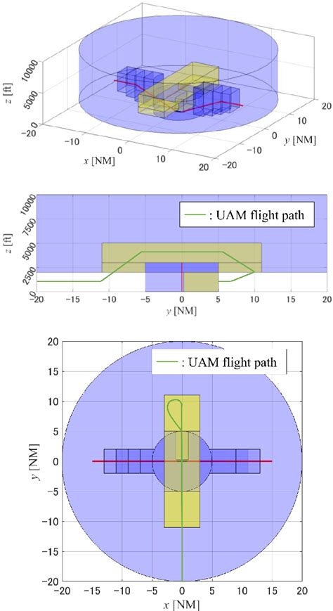 Figure 1 From Study On Urban Air Mobility Corridor Design In The