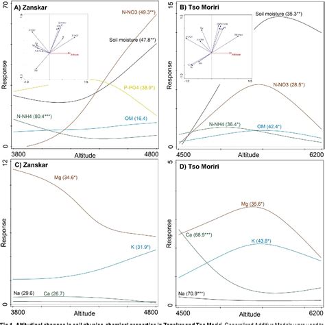 Table 1 From Diversity And Feeding Strategies Of Soil Microfauna Along
