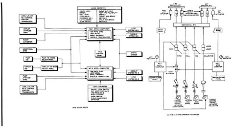 Afcs Schematic Afcs Sensor Inputs And Component Interfaces Afcs Schematic Afcs Sensor Inputs And Component Interfaces