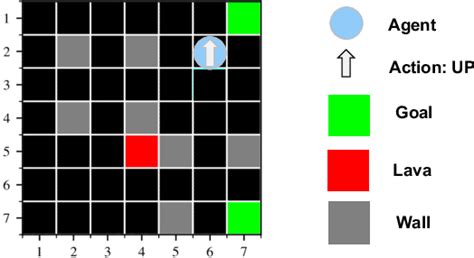 Figure 3 From Trajectory Based Explainability Framework For Offline Rl Semantic Scholar